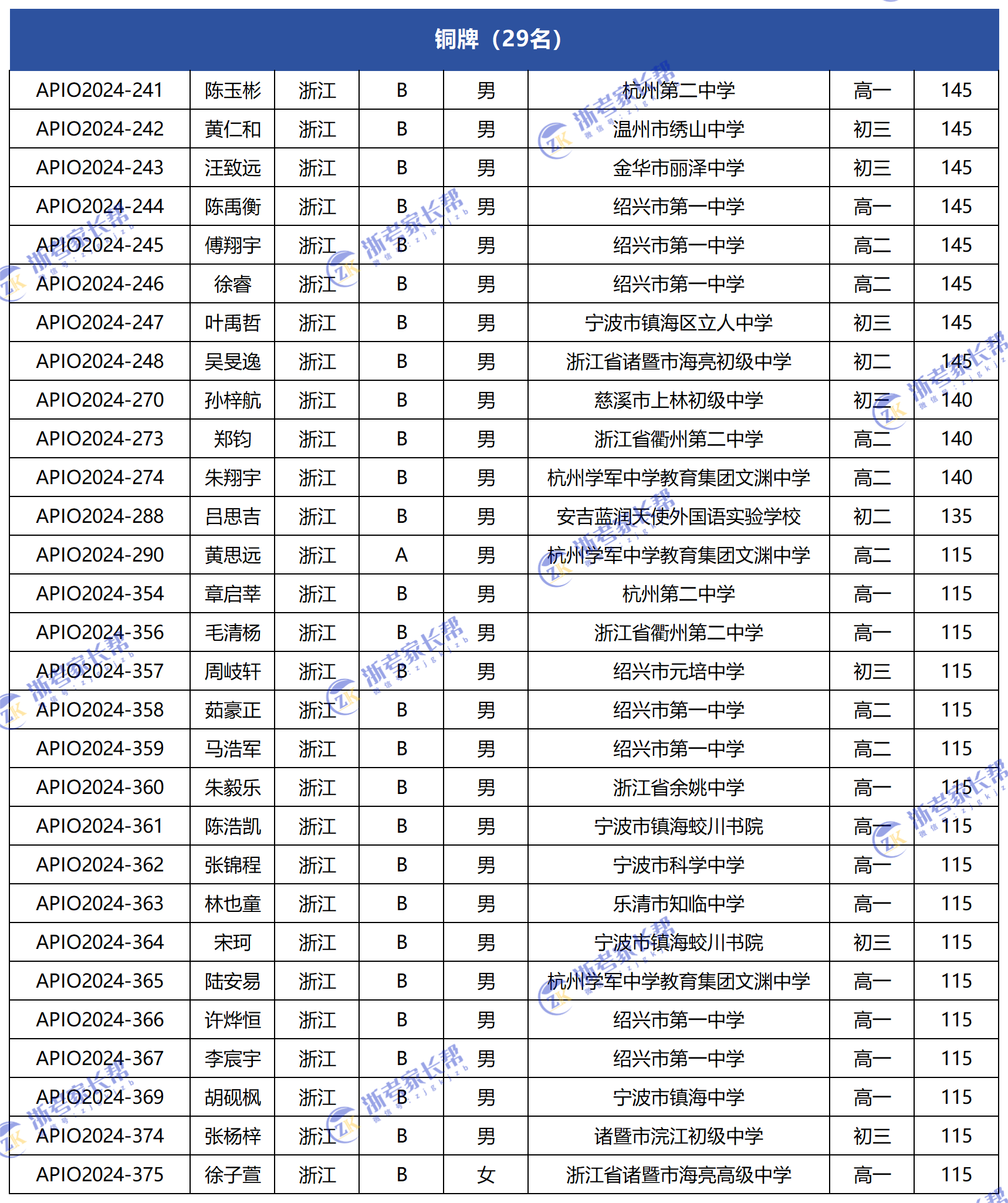 浙江省APIO2024中国区活动获奖名单公示_自主选拔在线